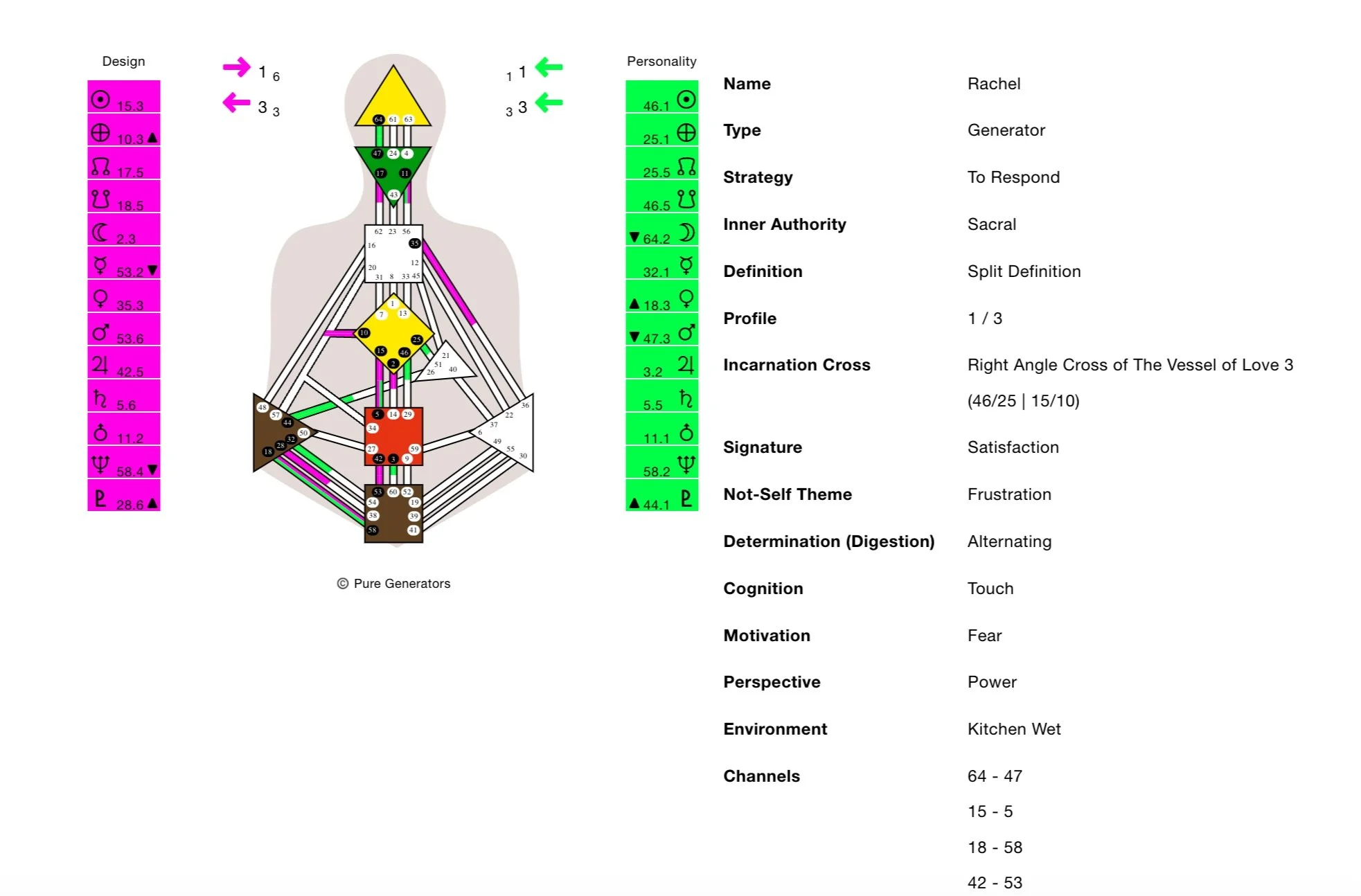 How I created a custom Human Design chart calculator with bodygraphchart.com — Pure Generators